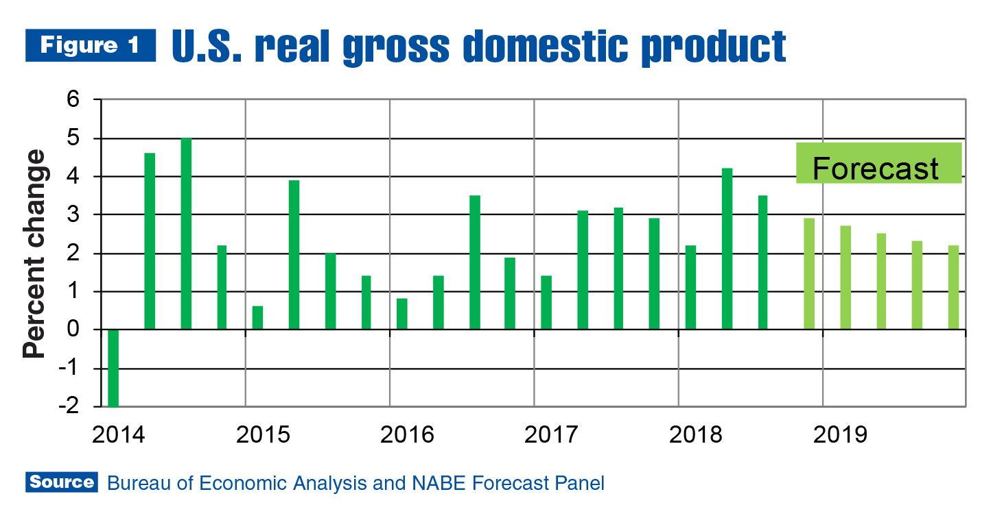 2019 growth expectations and market trends 2019 growth expectations and market trends